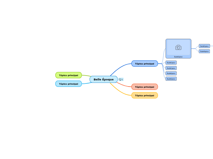 Belle Époque - Mind Map